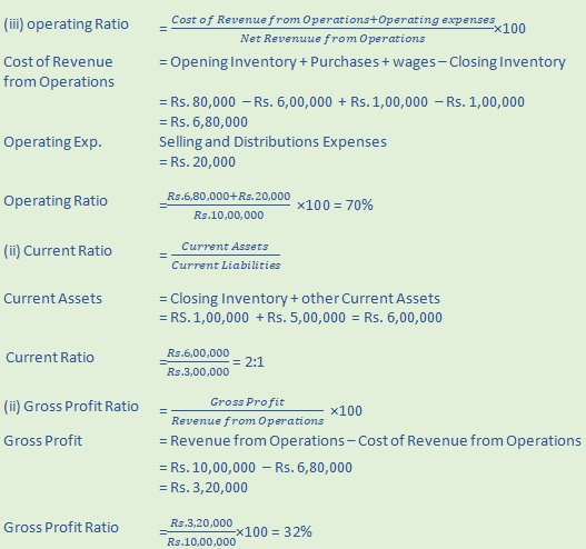 DK Goel Solutions Class 12 Accountancy Chapter 5 Accounting Ratios